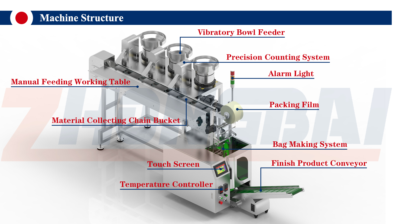 Screw Packing Machine with Three Bowls Chain Conveyor ZB-T60D3