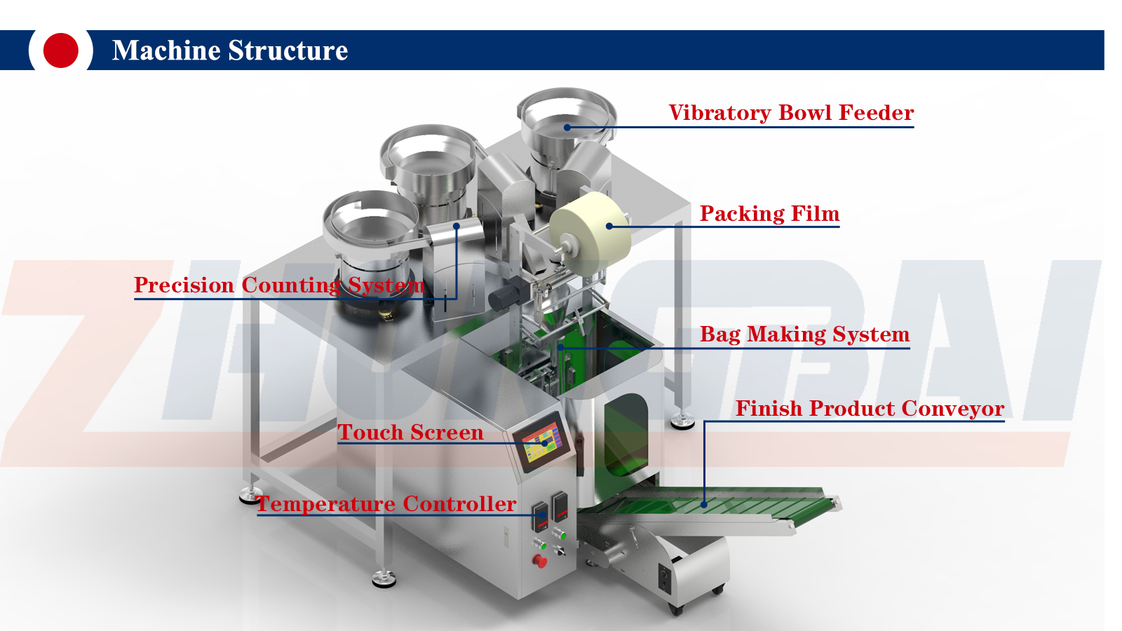 Automatic Counting and Packing Machine with Three Vibratory Bolw Feeders