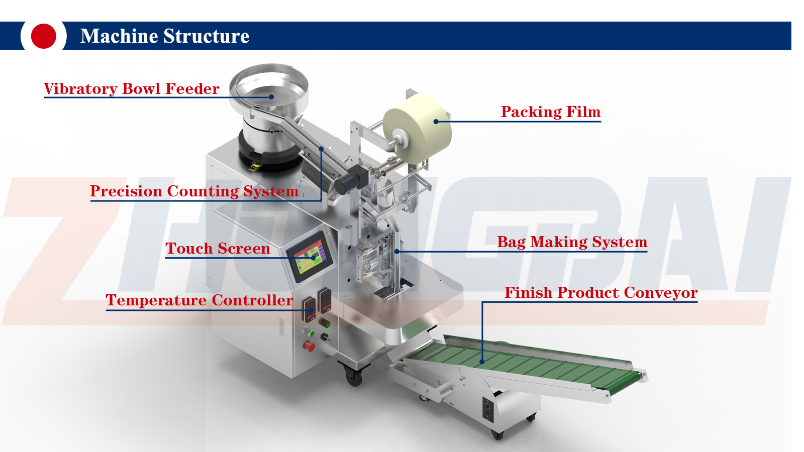 Automatic Screw Packaging Machine Export to Europe