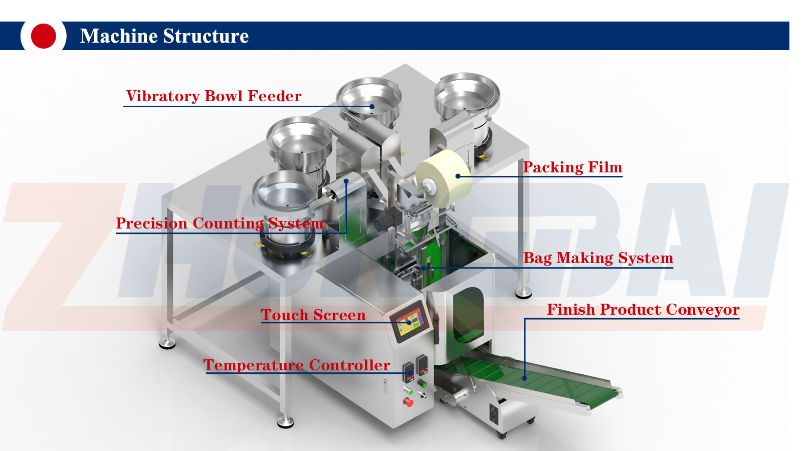Counting Packing Machine with Four Bowls