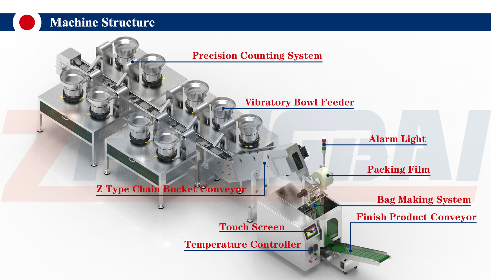 screw counting packing machine, screw counter packing machine, screw ...