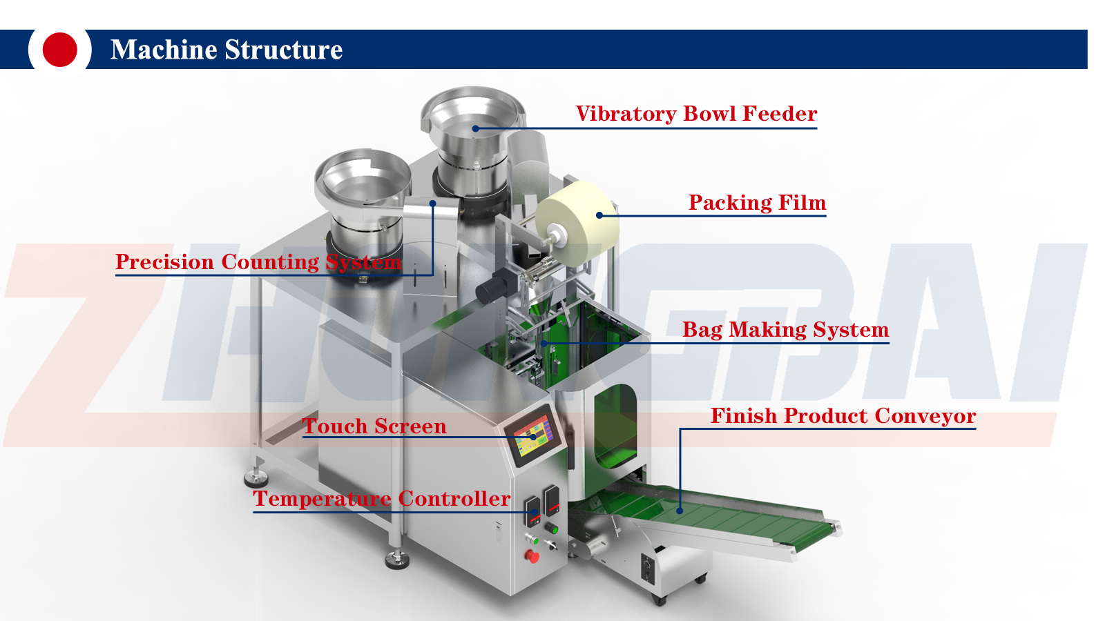 Automatic Blood Lancet Bagging Machine | ZHONGBAI