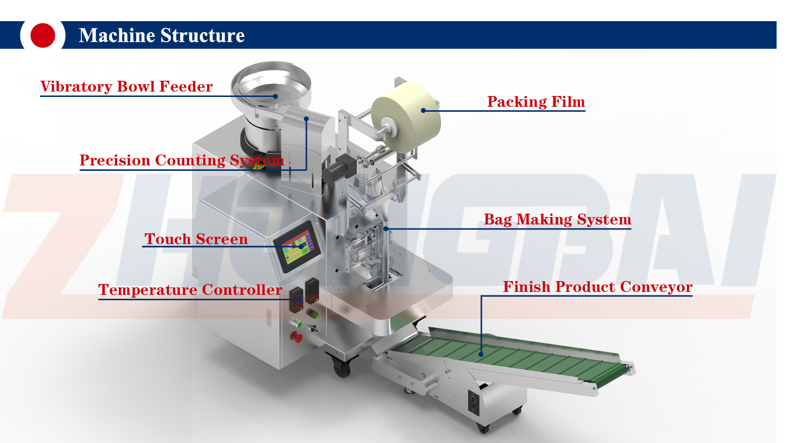 Small Hardware Part Counting Packing Machine Manufacturer and Supplier