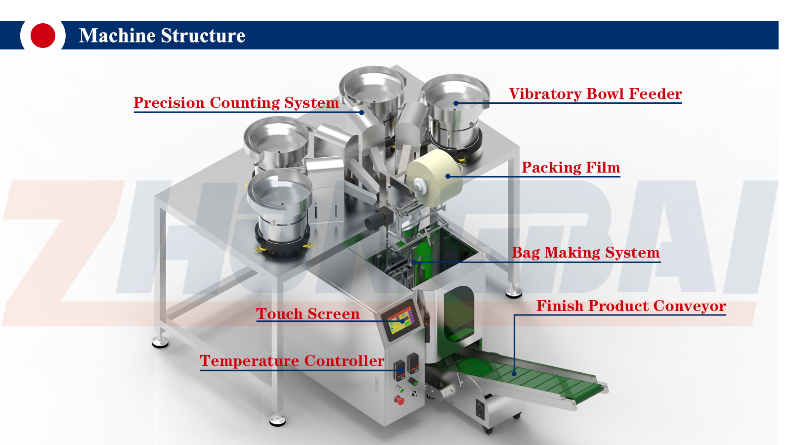 Automatic Small Parts Kitting Bagging Machine | ZHONGBAI